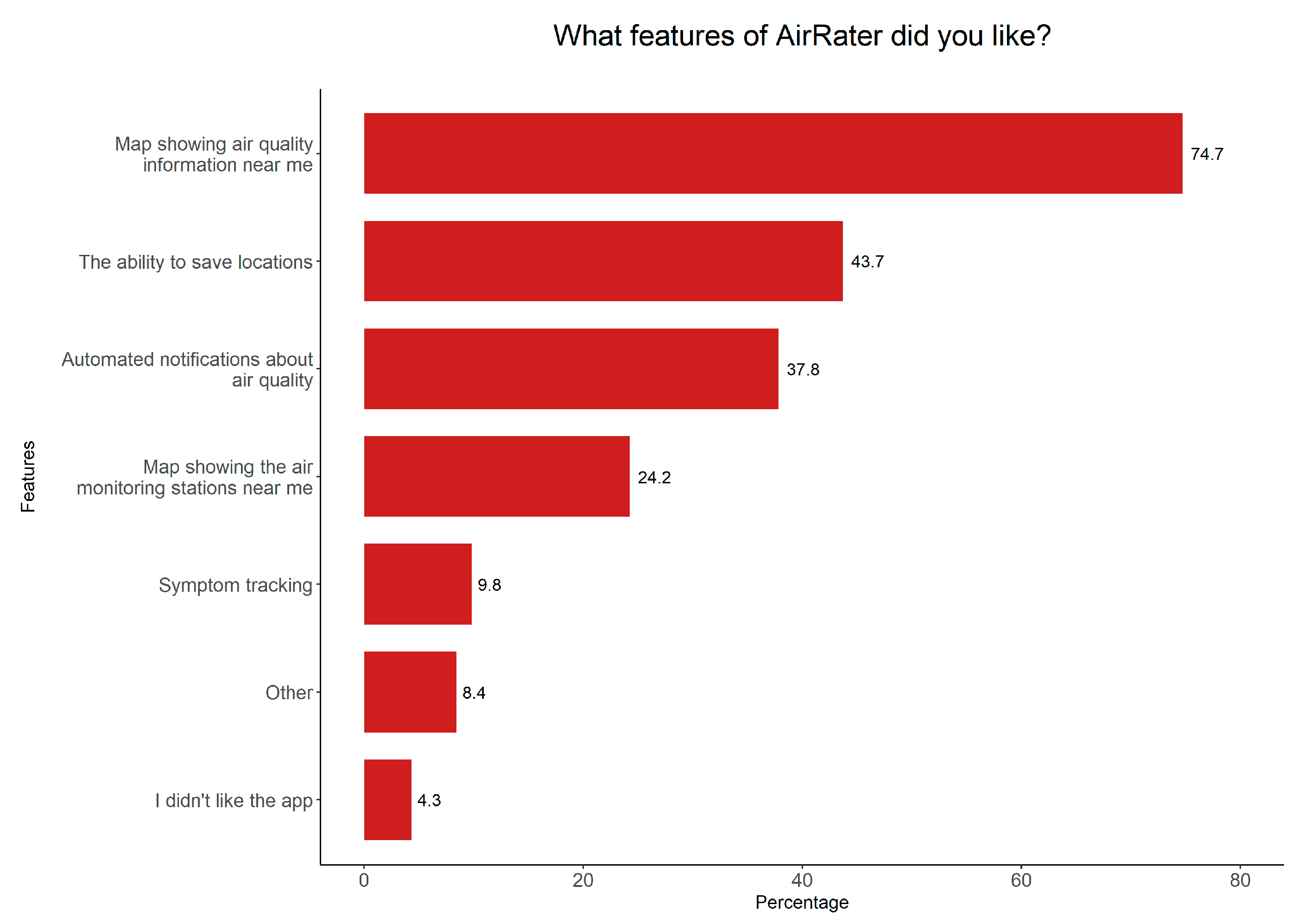 Using Digital Technology to Protect Health in Prolonged Poor Air ...