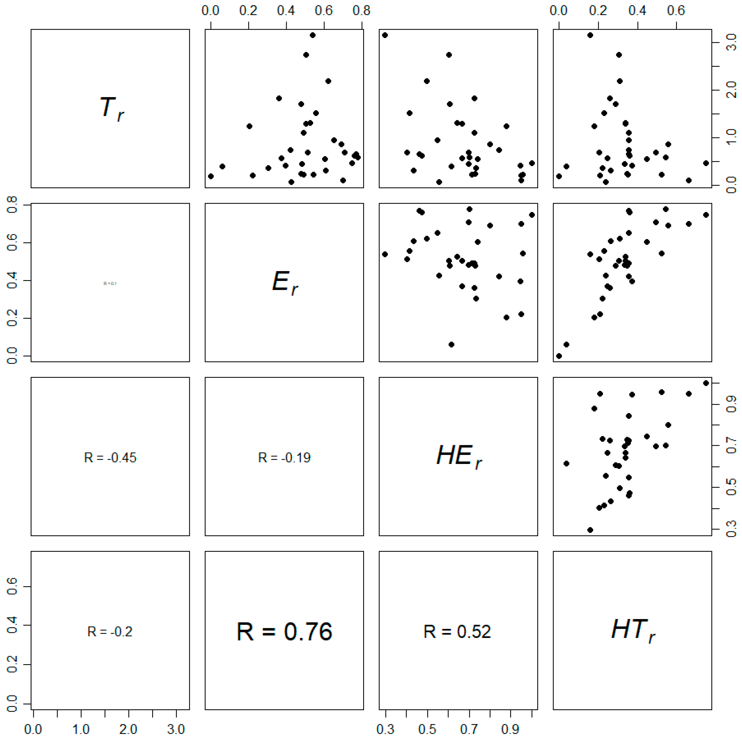 A Geospatial Framework to Assess Fireline Effectiveness for Large ...