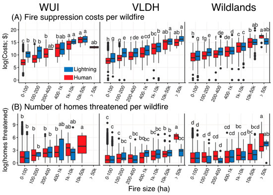 In the Line of Fire: Consequences of Human-Ignited Wildfires to Homes ...