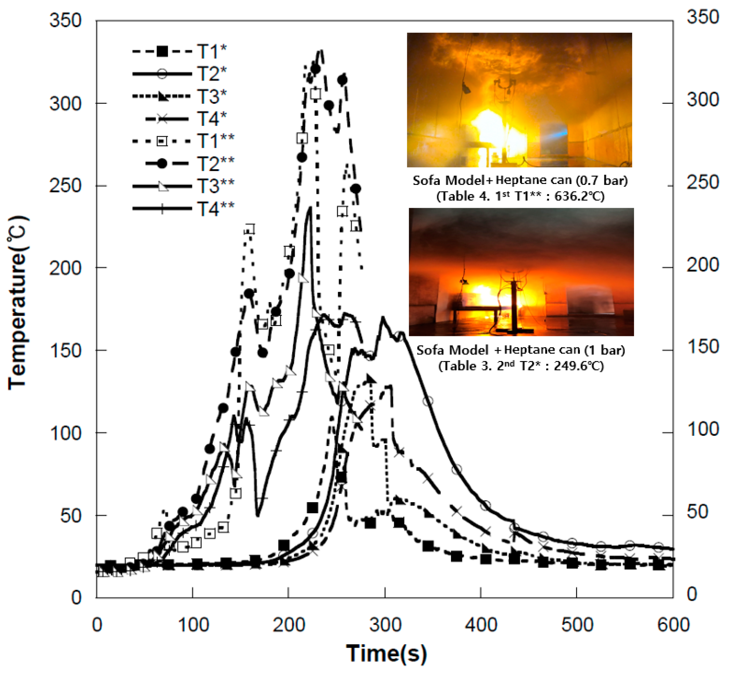 Fire | Free Full-Text | Experimental Study on Fire Sources for Full ...