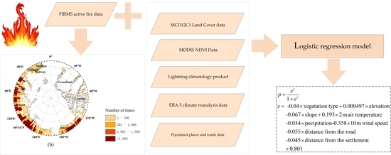 Fire | Free Full-Text | Spatiotemporal Analysis of Active Fires in the ...