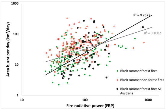 Fire | Free Full-Text | Unveiling the Factors Responsible for Australia ...