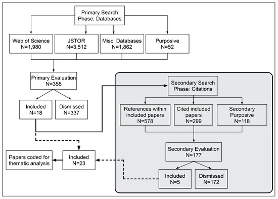 Fire | Topical Collection : Rethinking Wildland Fire Governance: A ...
