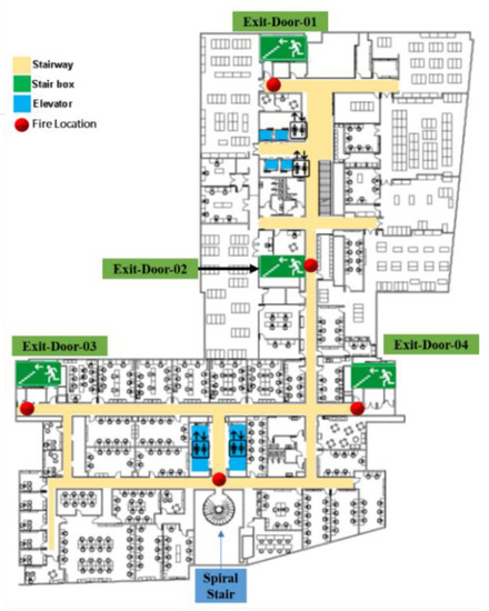 BIM-Based Co-Simulation of Fire and Occupants’ Behavior for Safe ...