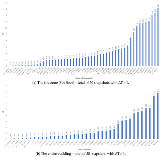 BIM-Based Co-Simulation of Fire and Occupants’ Behavior for Safe ...
