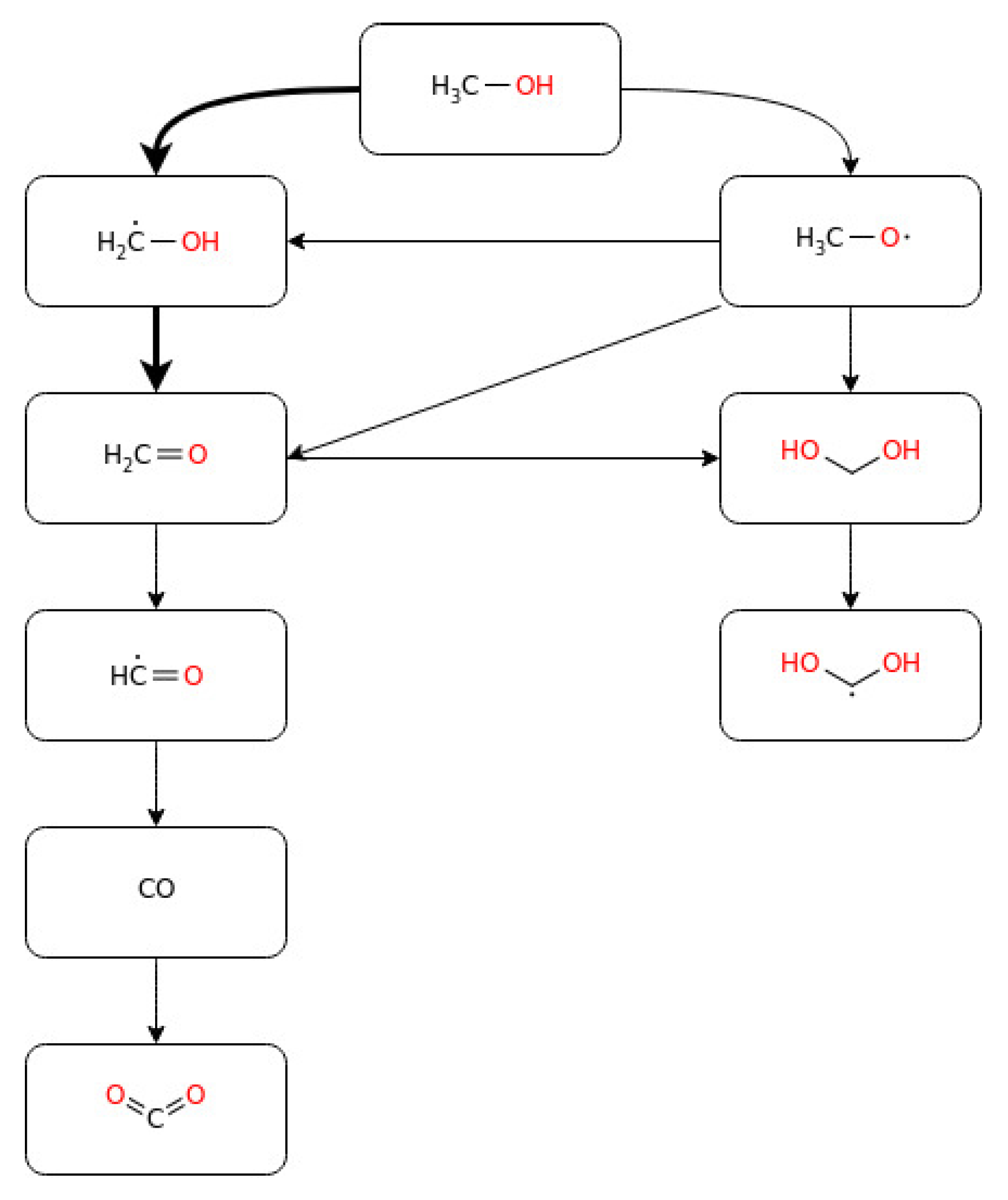 Reduced Combustion Mechanism for Fire with Light Alcohols
