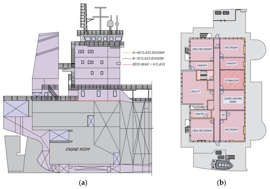 Numerical and Experimental Analysis of Fire Resistance for Steel ...