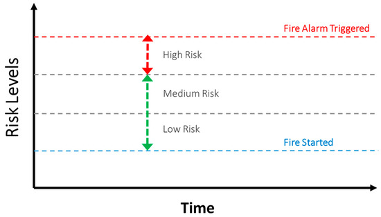 Early Fire Detection: A New Indoor Laboratory Dataset and Data ...