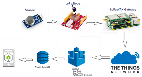Fire | Free Full-Text | Early Fire Detection: A New Indoor Laboratory ...