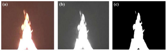 Study on Coupled Combustion Behavior of Two Parallel Line Fires