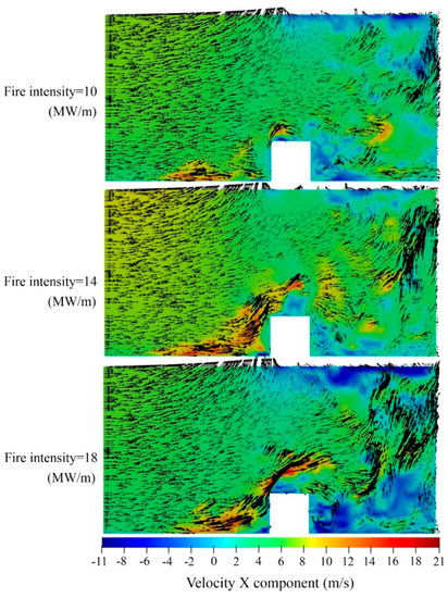 Numerical Simulation of the Effect of Fire Intensity on Wind Driven ...