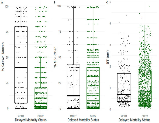 The Effects of Crown Scorch on Post-fire Delayed Mortality Are Modified ...