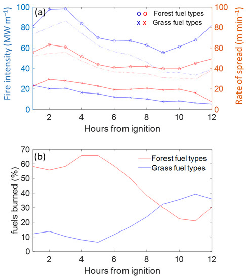 Fire | An Open Access Journal from MDPI