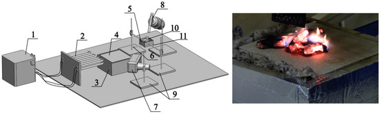 Fire | An Open Access Journal from MDPI