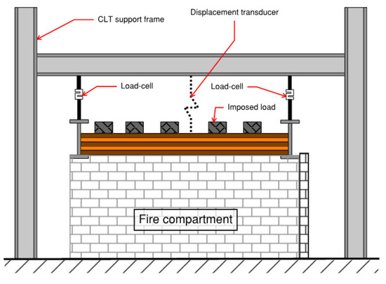 Fire | An Open Access Journal from MDPI
