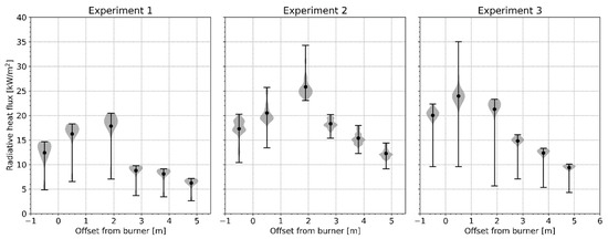 Fire | An Open Access Journal from MDPI