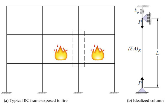 Fire | An Open Access Journal from MDPI