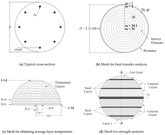 Fire | An Open Access Journal from MDPI