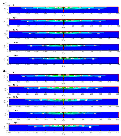 A Simulation Study on the Smoke Control Effect with Different Smoke ...