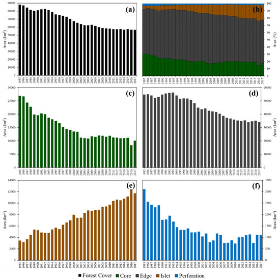 Forest Fragmentation and Fires in the Eastern Brazilian Amazon–Maranhão ...
