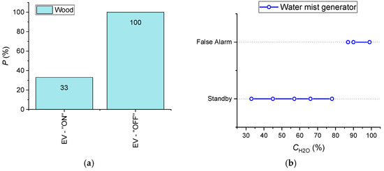 Fire | Free Full-Text | Influence of Compartment Fire Behavior at ...