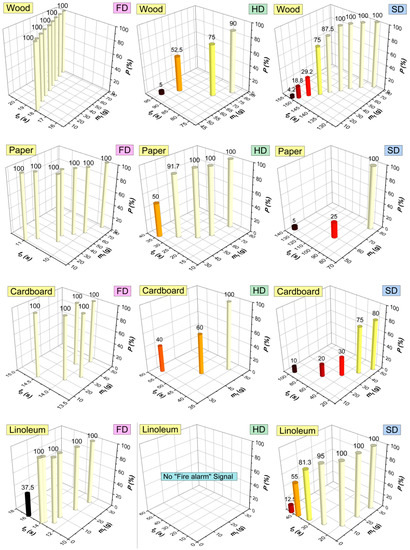 Fire | Free Full-Text | Influence of Compartment Fire Behavior at ...