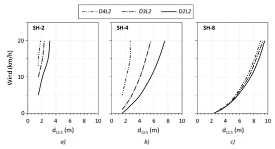 A Parametric Study of Fire Risks of Green Roofs to Adjacent Buildings
