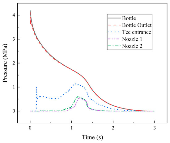 Fire | An Open Access Journal from MDPI
