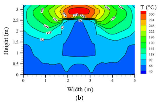 Fire | An Open Access Journal from MDPI