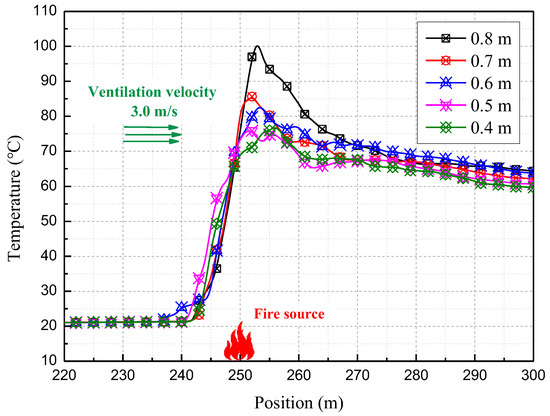 Fire | An Open Access Journal from MDPI