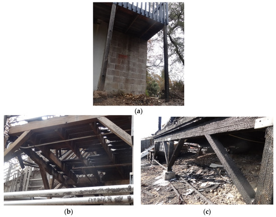 Fire | An Open Access Journal from MDPI