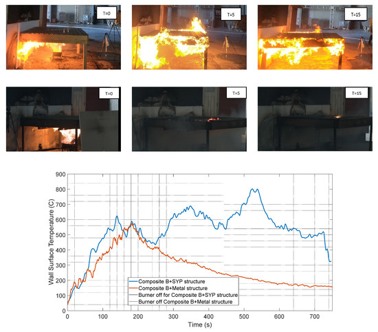 Fire | An Open Access Journal from MDPI