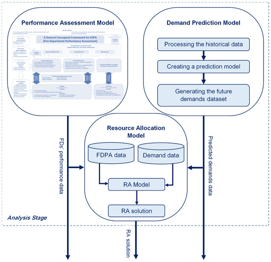 Fire | An Open Access Journal from MDPI