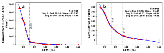 Fire | An Open Access Journal from MDPI