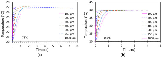 Fire | An Open Access Journal from MDPI