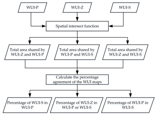 Using Structure Location Data to Map the Wildland–Urban Interface in ...