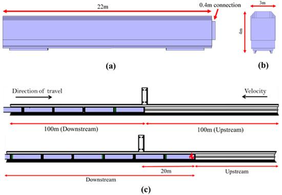 In-Depth Assessment of Cross-Passage Critical Velocity for Smoke ...