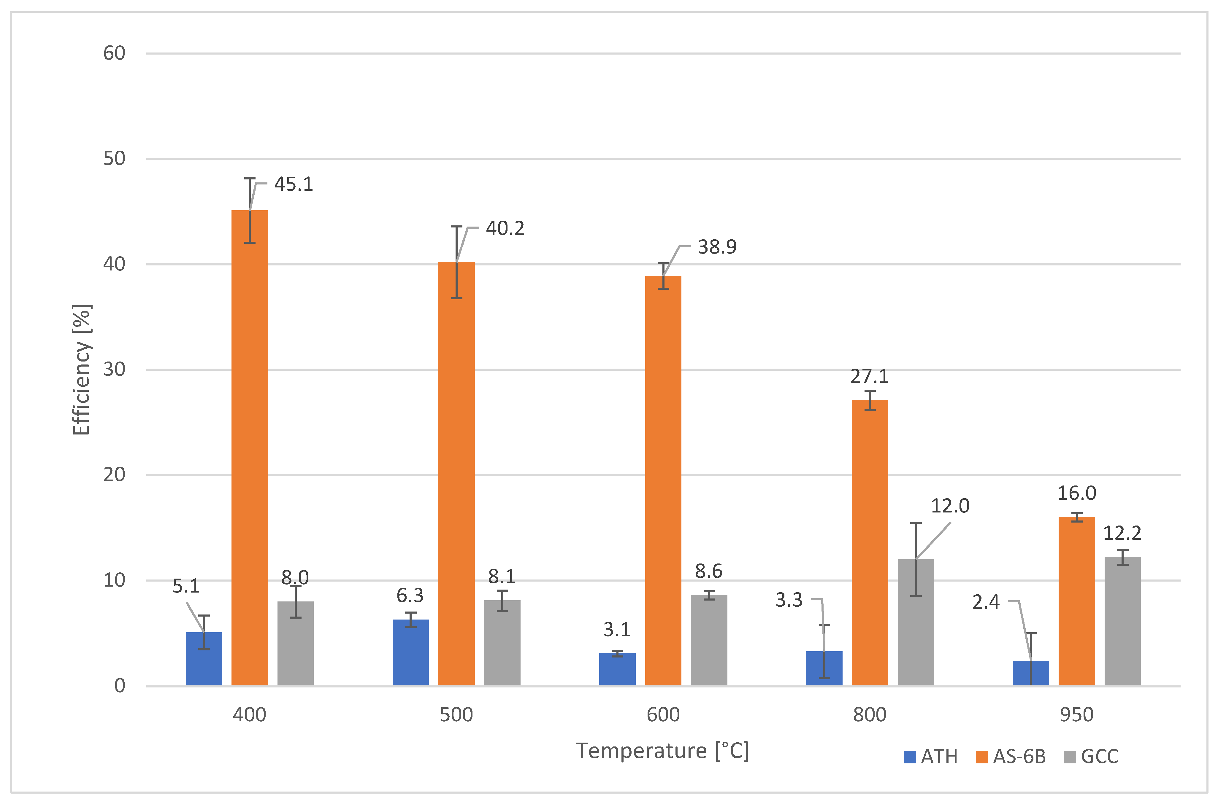 A New Perspective on Hydrogen Chloride Scavenging at High Temperatures ...