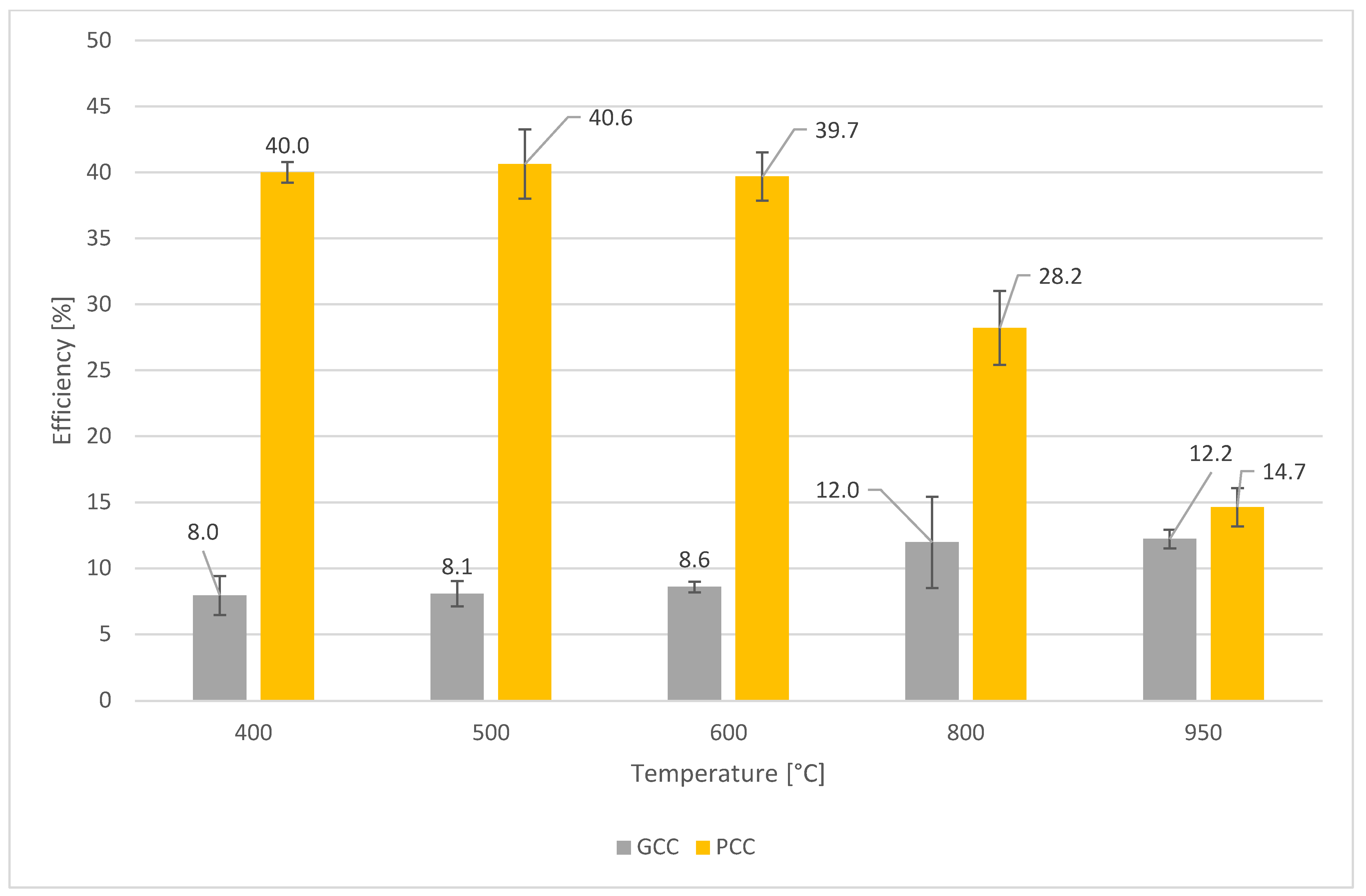 A New Perspective on Hydrogen Chloride Scavenging at High Temperatures ...