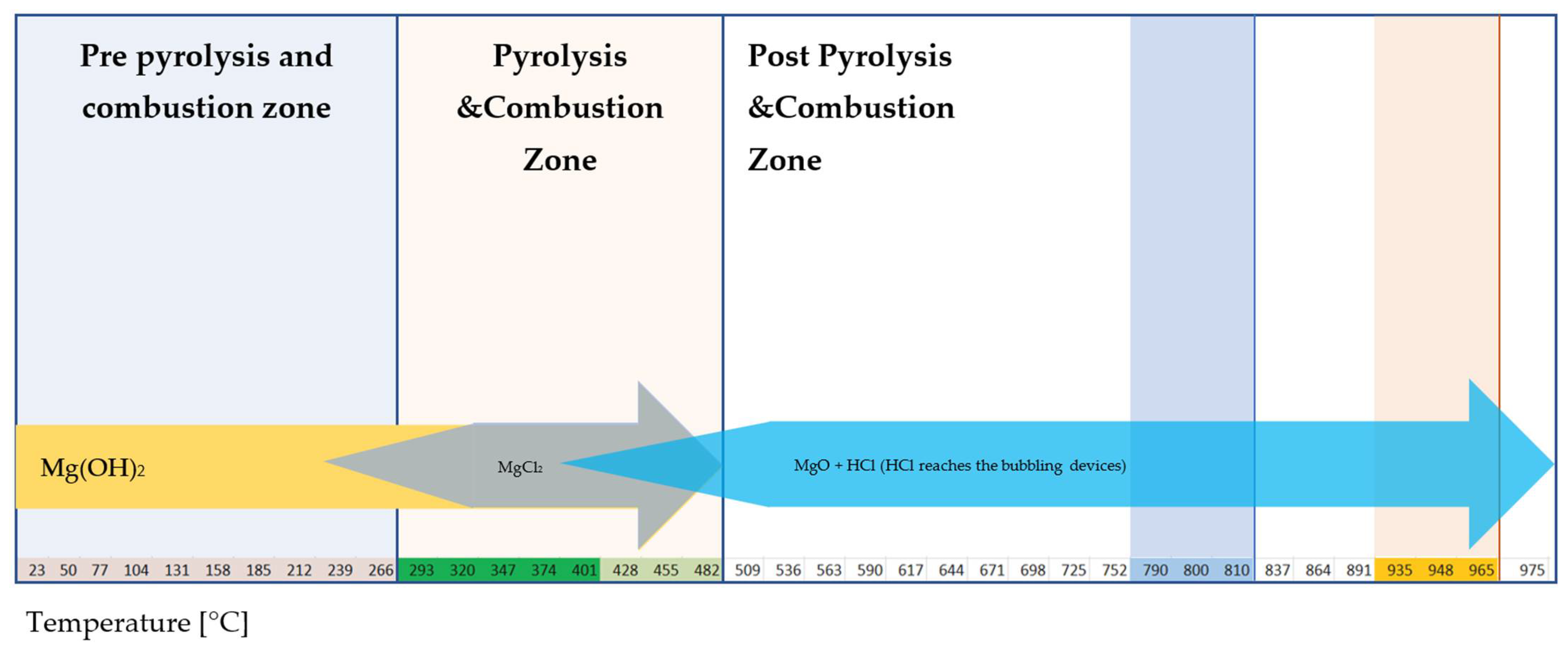 A New Perspective on Hydrogen Chloride Scavenging at High Temperatures ...