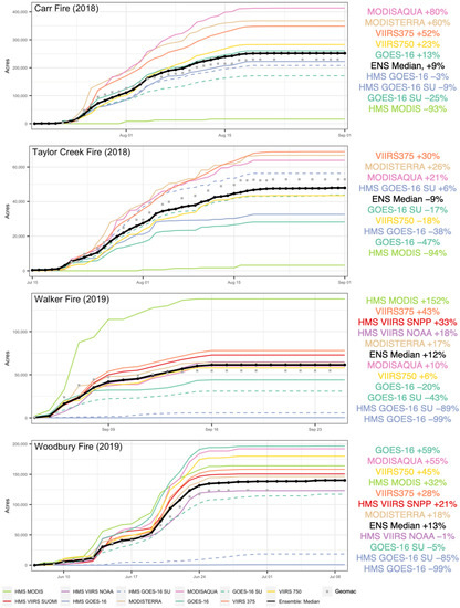 Evaluating Satellite Fire Detection Products and an Ensemble Approach ...