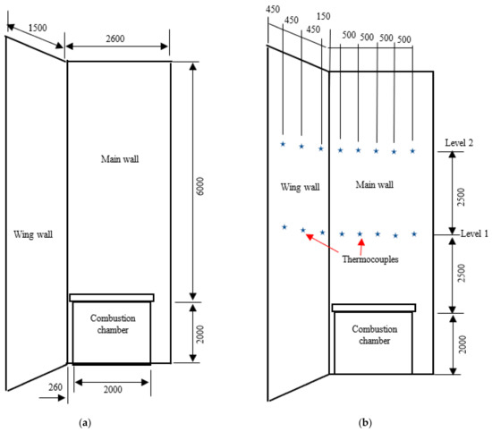 Numerical Investigations on the Influencing Factors of Rapid Fire ...