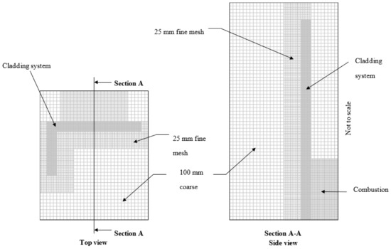 Numerical Investigations on the Influencing Factors of Rapid Fire ...