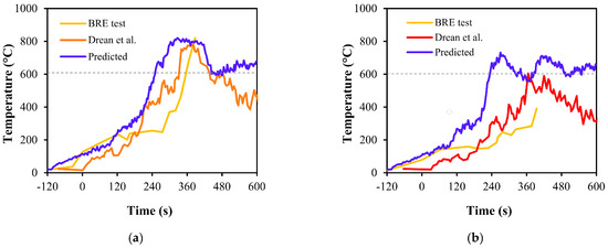 Numerical Investigations on the Influencing Factors of Rapid Fire ...