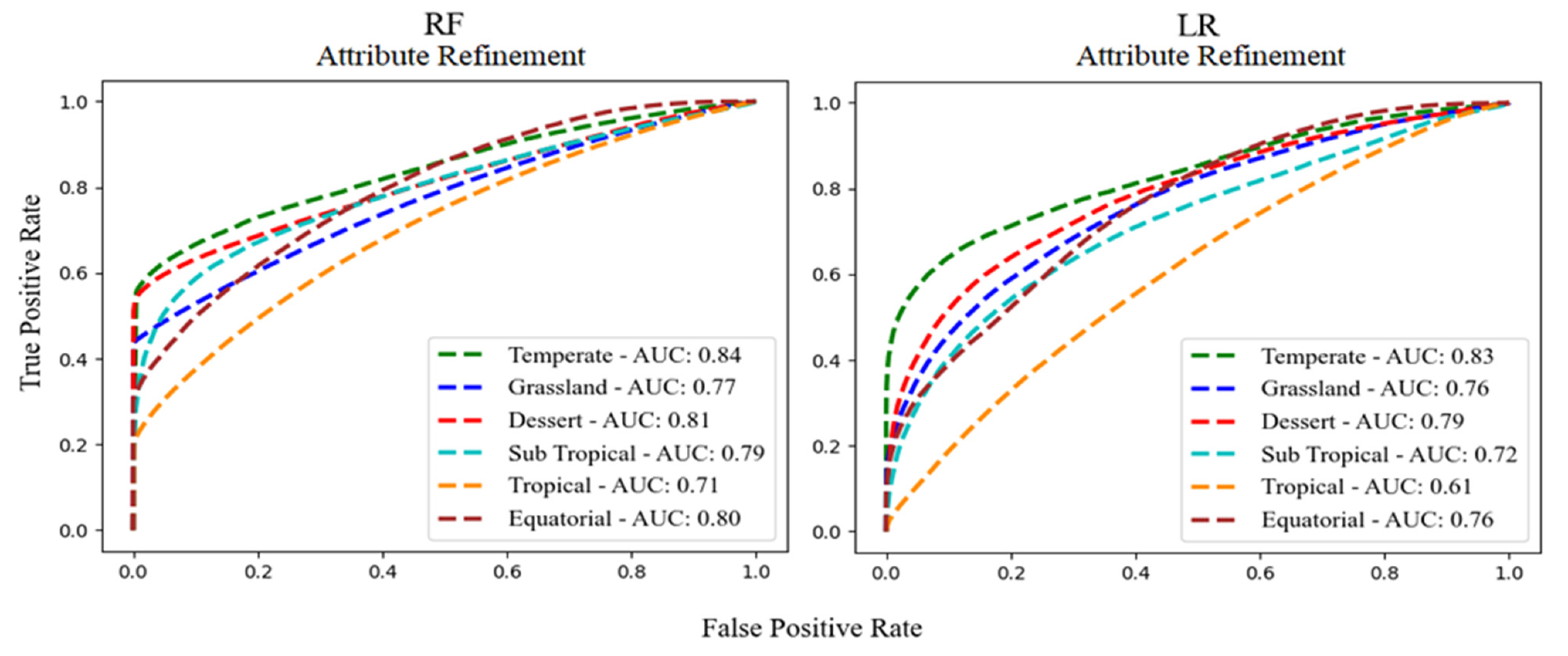 A New Fire Danger Index Developed by Random Forest Analysis of Remote ...