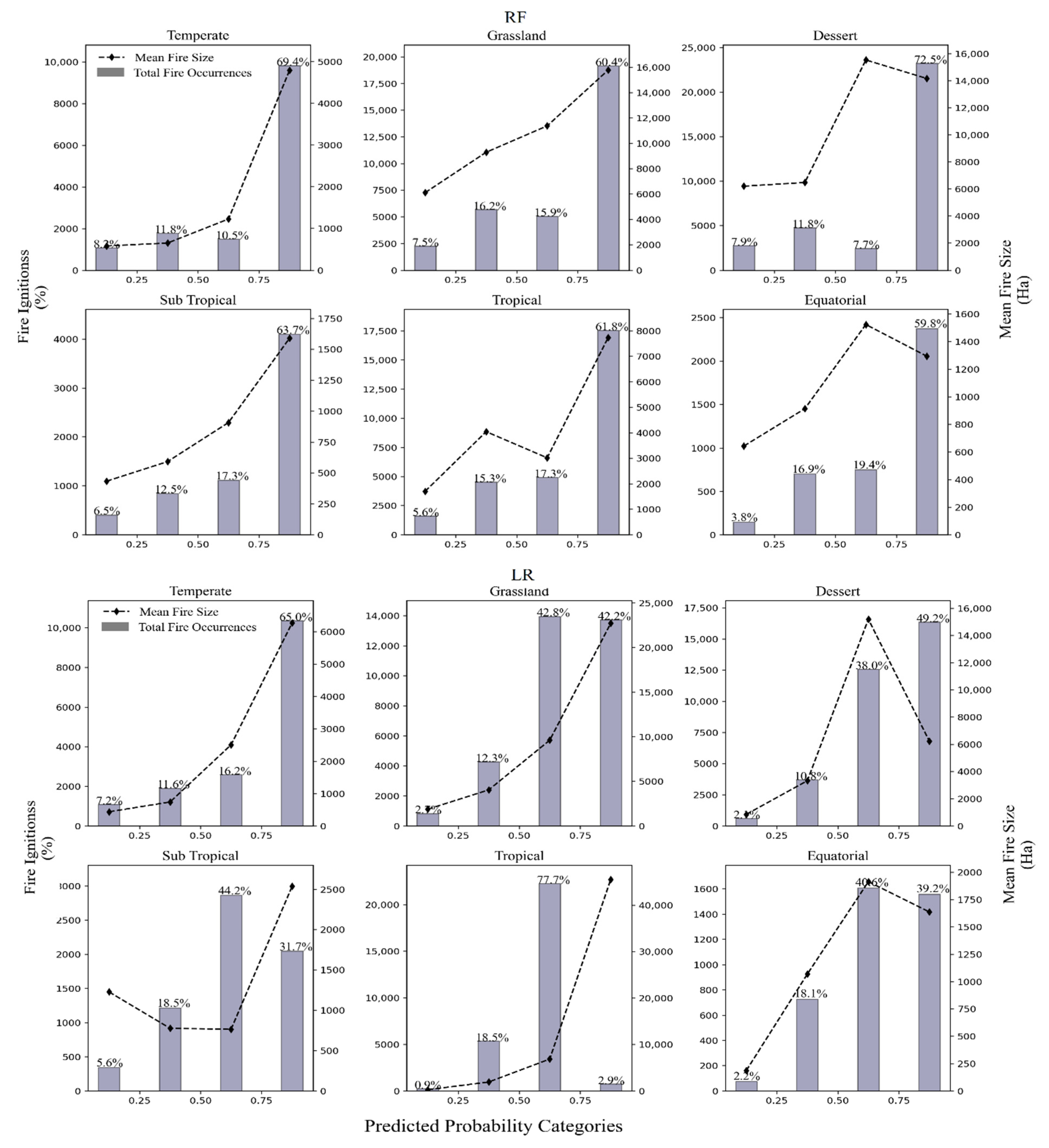 A New Fire Danger Index Developed by Random Forest Analysis of Remote ...