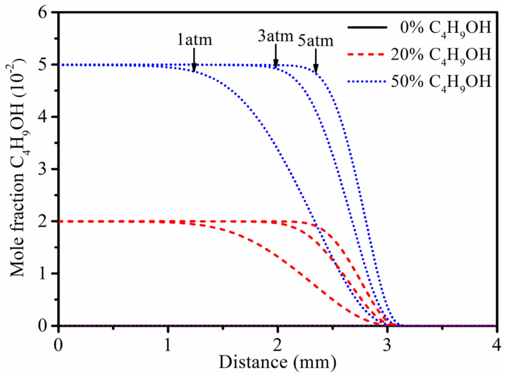 Effects of n-Butanol Addition on the Combustion Characteristics of n-Heptane Counterflow ...