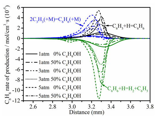 Fire | An Open Access Journal from MDPI