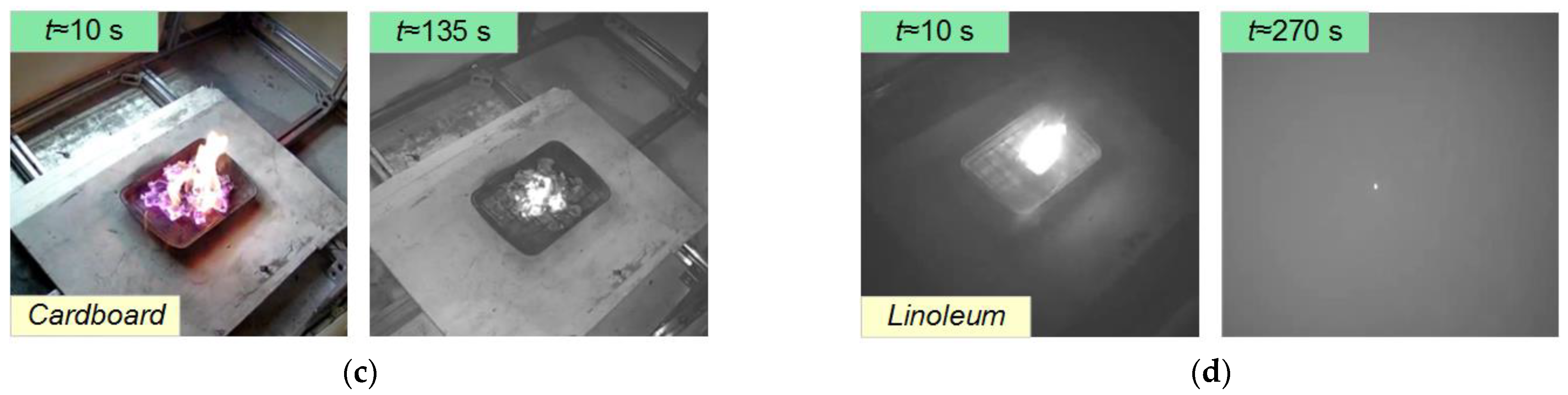 Compartment Fire Behavior at the Stages of Detection, Containment and ...