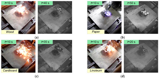 Fire | An Open Access Journal from MDPI